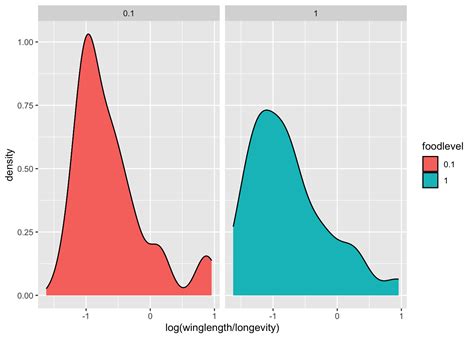 Datawrangling