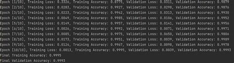 High Accuracy Training And Testing Pytorch Cnn Model Predicted Wrong