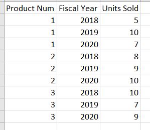 Generating Trend Data Using Pandas Stack Overflow