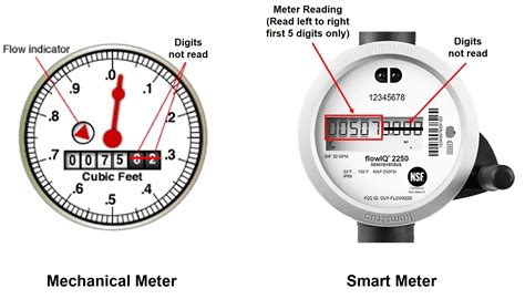 How To Find The Meter Number At Layla Swallow Blog