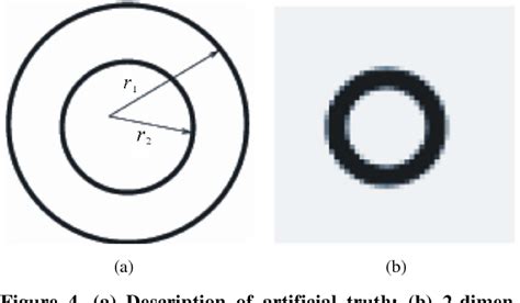 figure 1 from modified maximum likelihood estimation of the spatial