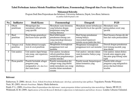 Tabel Perbedaan Antara Metode Penelitian Studi Kasus Fenomenologi