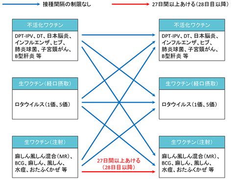 診療案内｜新川ファミリエ内科｜札幌市北区のクリニック
