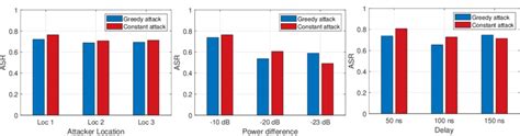 Asr For Intrinsic Impact Factor Evaluation Download Scientific Diagram
