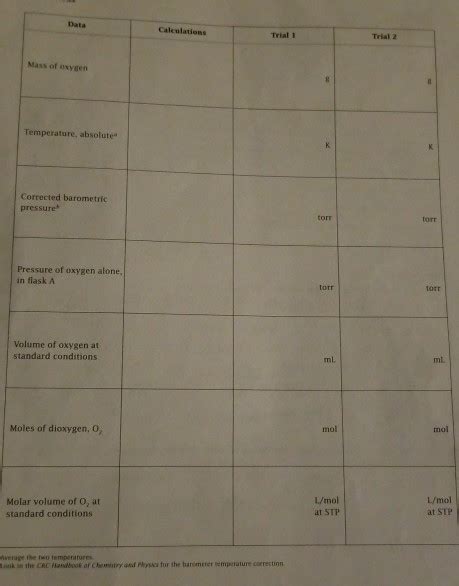 Solved Data Trial 1 Trial 2 Mass Of Flask A Contents