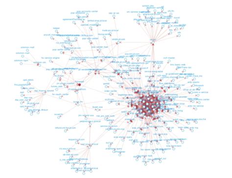 微服务架构与拆分方案、原则 知乎