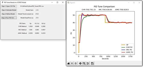 python pid tuner r plc