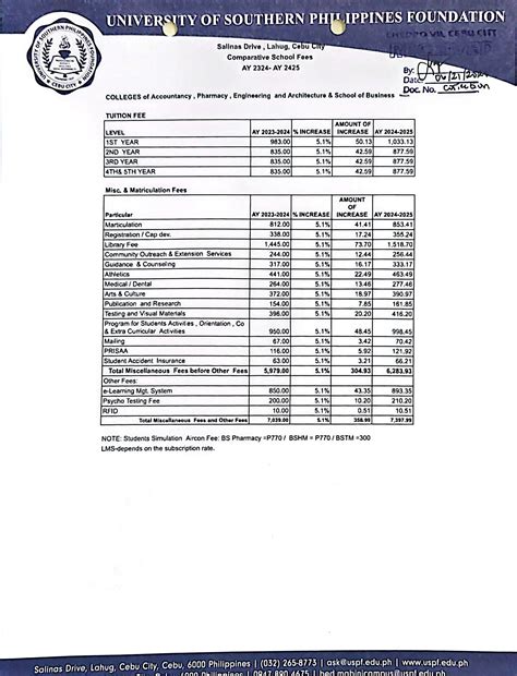 University Of Southern Philippines Foundation