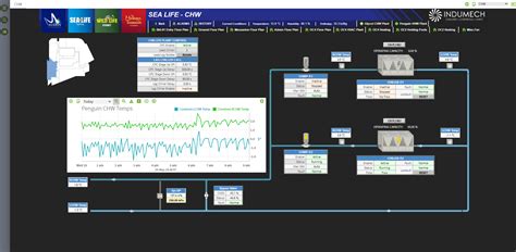 Controlbms System Indumech Controlbms System Indumech