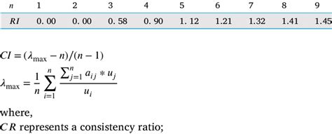 reference table for the partial value of average random consistency
