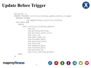 MySQL Large Table Schema Changes PDF Databases Computer Software And Applications