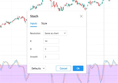 Stochastic Oscillator Explained Examined Analyzing Alpha