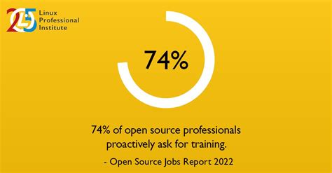 Linux Bsd Devops Lpi Lpic Opensource Foss Webdevelopment Itsecurity Cybersecurity