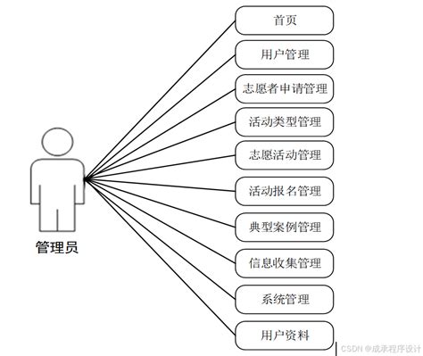 计算机毕业设计springboot“幸福家园”社区空巢老人关爱平台 “基于springboot框架的社区空巢老人关怀系统设计与实现
