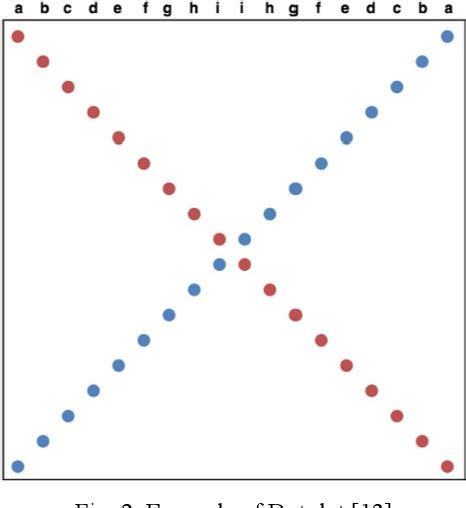 Figure 4 From Visualization Approach For Malware Classification With Resnext Semantic Scholar