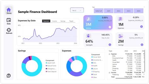 Krishna Vuluvala On Linkedin Powerbi Dataanalytics Insights