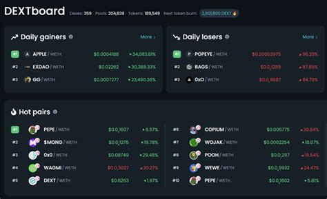 5 Best New Meme Coins Trending On Dextools Hot Pairs List Copium