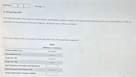 Solved The Following Table Shows Data On Consumption