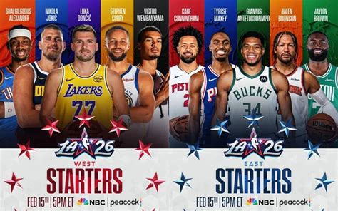 Luka Dončić Giannis Antetokounmpo Lead 2026 All Star Starters
