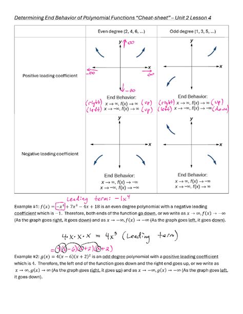 Unit 2 Lesson 4 Cheat Sheet Determining End Behavior Of Polynomial