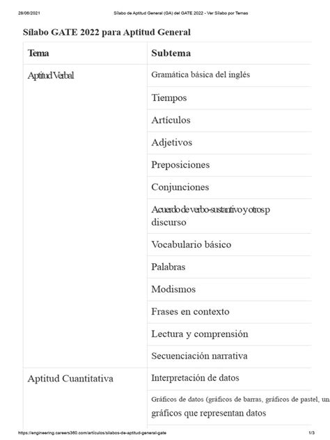Sílabo De Aptitud General Ga Del Gate 2022 Consulta El Sílabo Por Tema Pdf