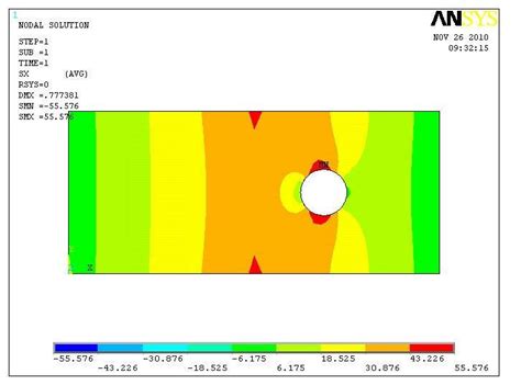 Variation Of Stress σx For The Distance X 15 Mm Download