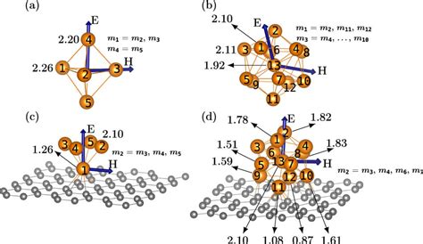 Geometrically Optimized Structures Of Free A And B And