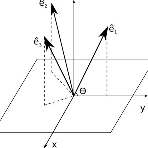 Hexagonal Wigner Seitz Cell Of The Honeycomb Lattice Associated To The