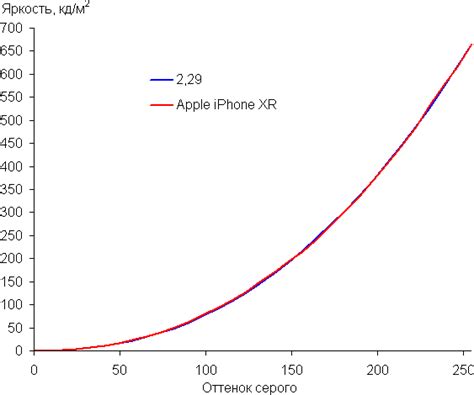 Обзор смартфона Apple iPhone XR