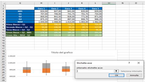 [excel] Grafici Boxplot Con Excel Con Excel Corsi A Firenze Mummu Academy