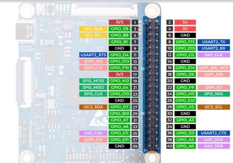 Buy Odyssey Stm32mp135d With Emmc Cortex A7 Stm32 Yoctobuildroot Os
