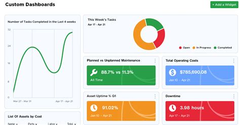 Maintainx Vs Limble A 2026 Cmms Software Comparison