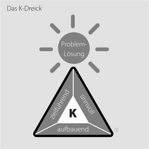 Konstruktivität Akademie Für Konstruktivität Thomas Grenz
