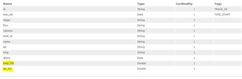 solved re write point geometry out to a feature service page 2
