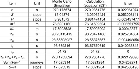 Verification Results Table Download Table