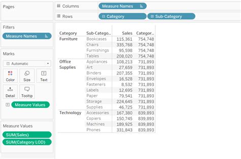 intro to lods the data school