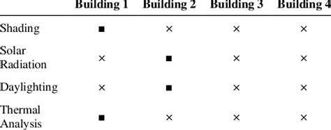 The Features Of Optimal Pattern Download Scientific Diagram