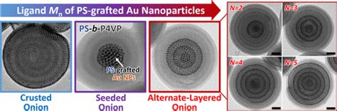 Entropy Driven Assembly Of Nanoparticles Within Emulsion Evaporative