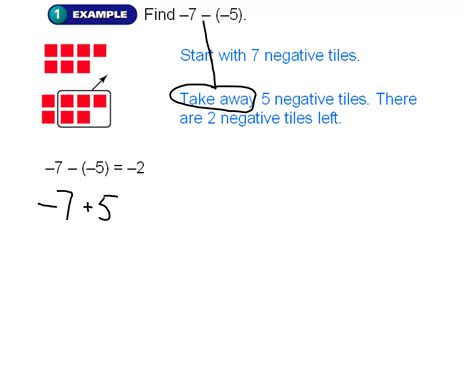 Subtraction Of Integers Ppt