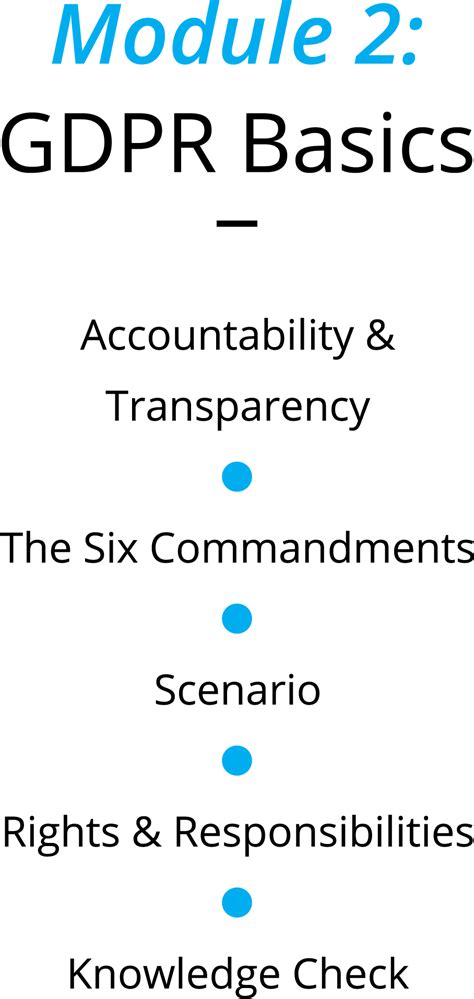 Gdpr Course Elearning Cobblestone Learning