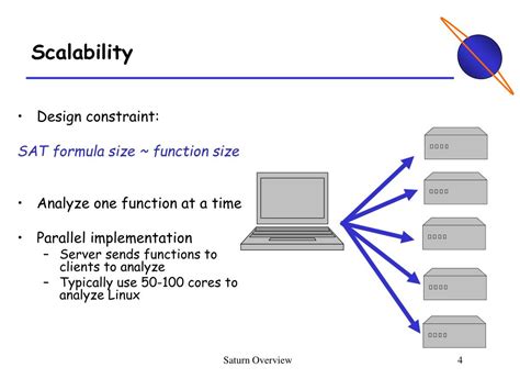 Ppt An Overview Of The Saturn Project Powerpoint Presentation Free Download Id512986