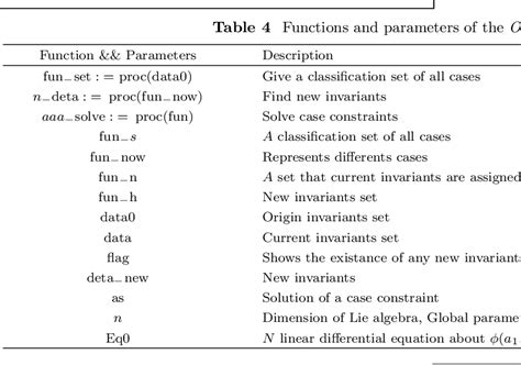 Table 4 From A Direct Algorithm Maple Package Of One Dimensional