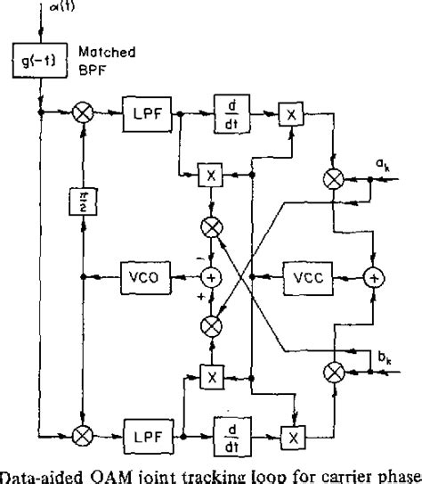 figure 1 from carrier and bit synchronization in data communication a
