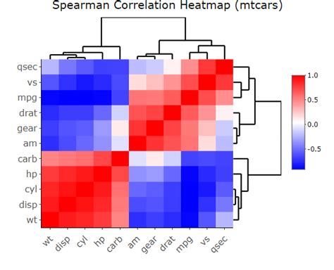 Spearman Correlation Graph Maker