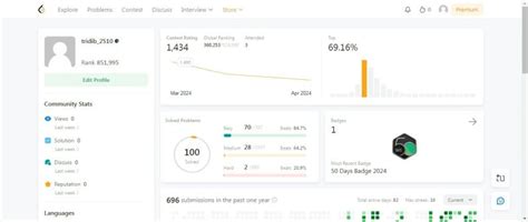 tridib roy chowdhury on linkedin hey connections i am glad to share