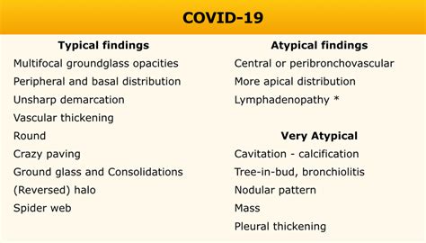 The Radiology Assistant Covid 19 Co Rads Classification