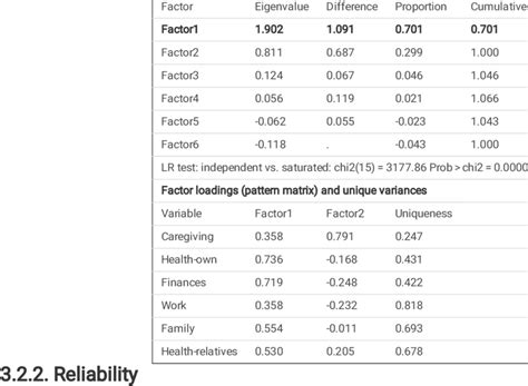 Exploratory Factor Analysis Factor Analysiscorrelation Number Of Obs Download Scientific