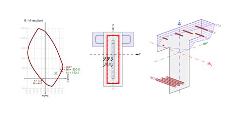 Uls Results In Rcs Capacity N M M Shear Torsion Interaction