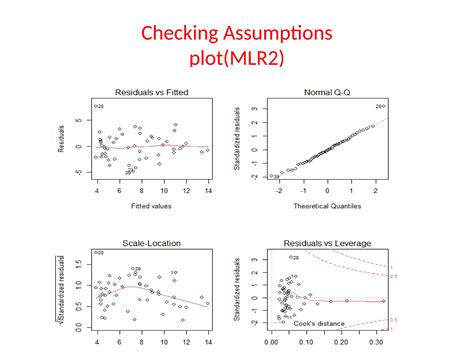 Regressionjamovipptx Statistical Data Analysis Pptx
