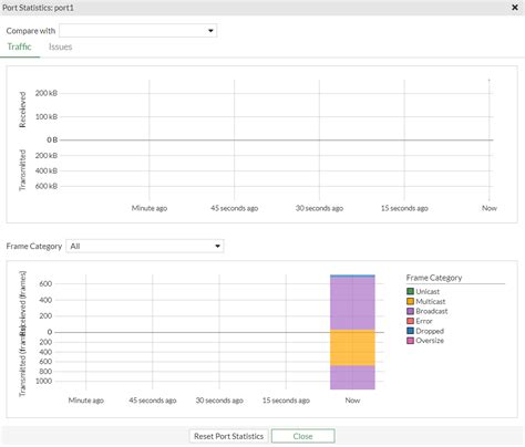 Displaying Resetting And Restoring Port Statistics FortiSwitch